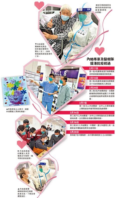 ﻿內地專家及醫療隊援港抗疫經過