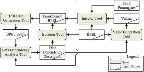 Architecture Of Tassa Framework Download Scientific Diagram