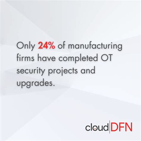 Clouddfn On Linkedin Cybersecurity Infosec Dataprotection Privacy Databreach Cyberdefense…