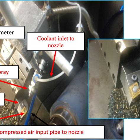 Turning Set Up For Mql Condition Download Scientific Diagram