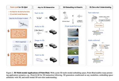 This Ai Research Introduces Point Bind A 3d Multi Modality Model Aligning Point Clouds With 2d