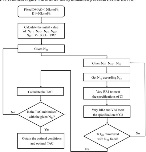 Figure 1 From Design And Control Of Extractive Dividing Wall Column For
