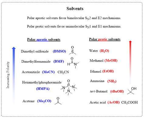 Which Of The Following Functional Groups Are Polar