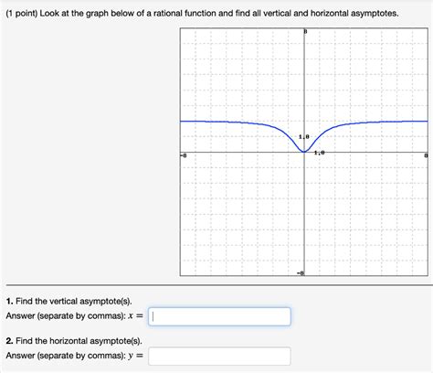 Solved Point Look At The Graph Below Of A Rational Chegg
