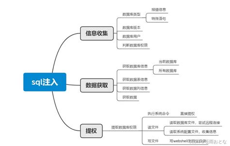 Sqlserver导入数据库要注意哪些事项 世外云文章资讯