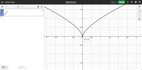 Solveda Give An Example Of A Function F For Which Limfx Exists