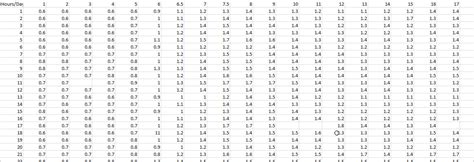 Github Ishan5hrestha Electricity Demand Prediction Predict The Electric Demand For Upcoming