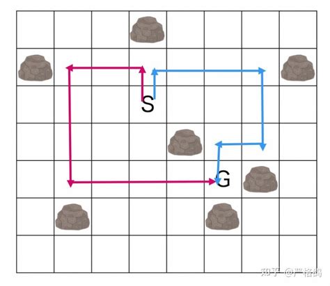 Atcoder Beginner Contest 241 E图论循环 Fbfsstl 知乎