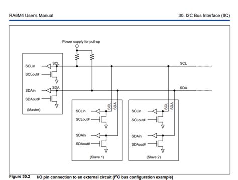 I2c Send Memory Address In Read Operation Forum Ra Mcu Renesas