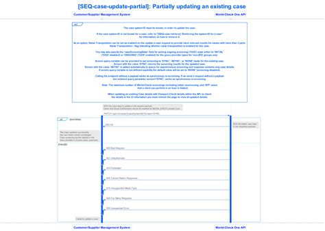 Lseg World Check One Api