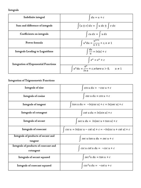 Integral Formulas To Definite Integrals Pdf Trigonometric