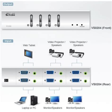 VS X VGA Grafik Matrix Switch Von Aten BellEquip