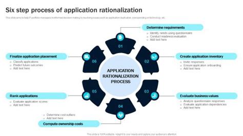 Applications Rationalization Powerpoint Presentation And Slides Ppt