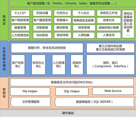 全网最全的 Java各类技术栈 架构图汇总(建议收藏) Csdn博客 全网最全的 Java各类技术栈 架构图汇总(建议收藏) Csdn博客