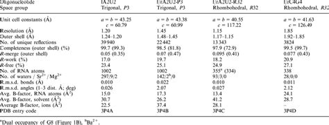 Crystal Data Data Collection Parameters And Structure Refinement Download Table