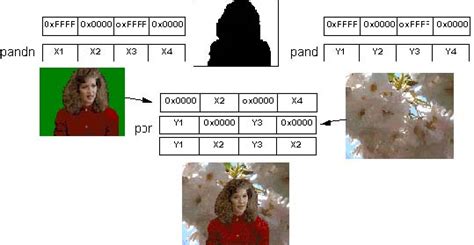 Without Mmx Technology Each Pixel Is Processed Separately And Requires