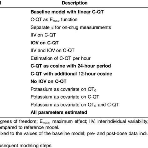 Pdf Levofloxacin Induced Qtc Prolongation Depends On The Time Of Drug Administration