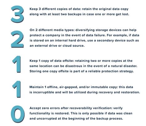 4 Critical Data Backup And Recovery Strategy Best Practices