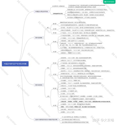 参考书精读 中国新闻传播史第二章 知乎