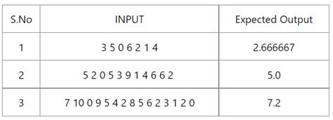 Solved Project 3 Requirements 1 Overview This Project Allows You To Course Hero