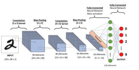 Convolutional Neural Network Keras Karteikarten Quizlet