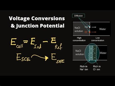 Potentiometry Voltage Conversions Junction Potential YouTube