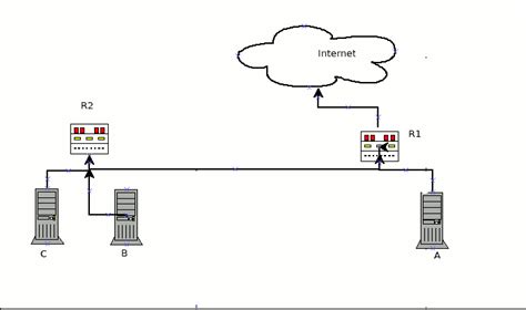 Python When I Set Different Xticklabels For Different Subplots In A