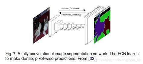 [图像分割综述] image segmentation using deep learning a survey 研究人员通过将像素邻域图像块输入cnn网络进行像素级分类 以实现语义分割的