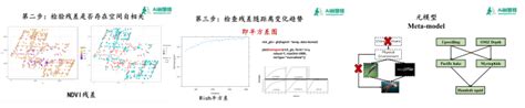 结构方程模型（sem）高阶应用系列 Csdn博客