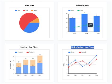 Modern Canvas Javascript Charting Library Mychart Js Css Script