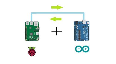Communication Between Raspberry Pi And Arduino Via Usb Firmata Python Raspberry Pi Arduino