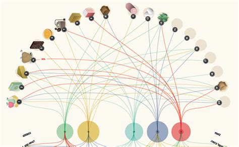 a different look for the d3 js radar chart artofit