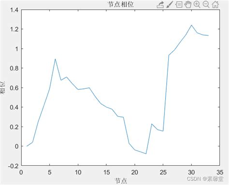 1文章复现《热电联产系统在区域综合能源系统中的定容选址研究》（附matlab程序） Csdn博客
