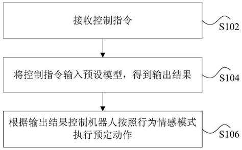 Robot And Its Motion Control Method And Device Eureka Patsnap
