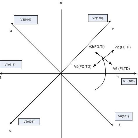 simulink model of space vector modulation based direct torque control download scientific diagram