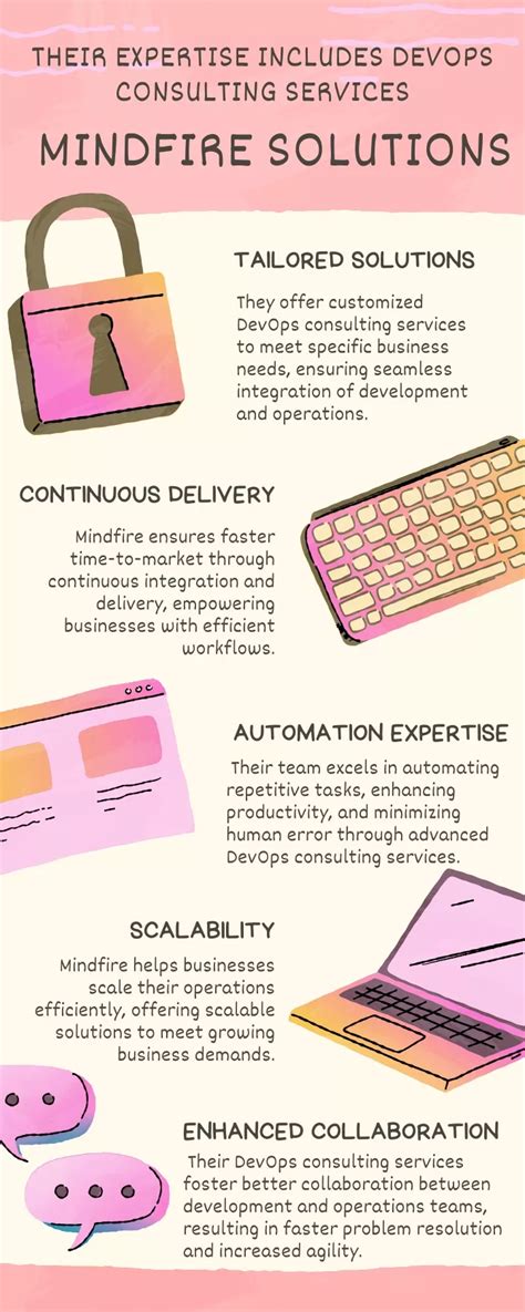 ppt scaling success how devops consulting services enhance