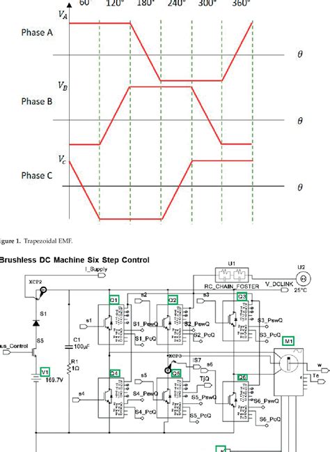 Figure 1 From Optimization Of Fuzzy Logic Controllers By Particle Swarm