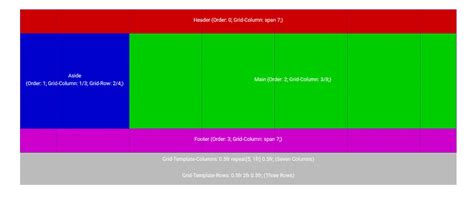 Web Layouts Of The Future Why You Should Use Css Grid Hot Sex Picture