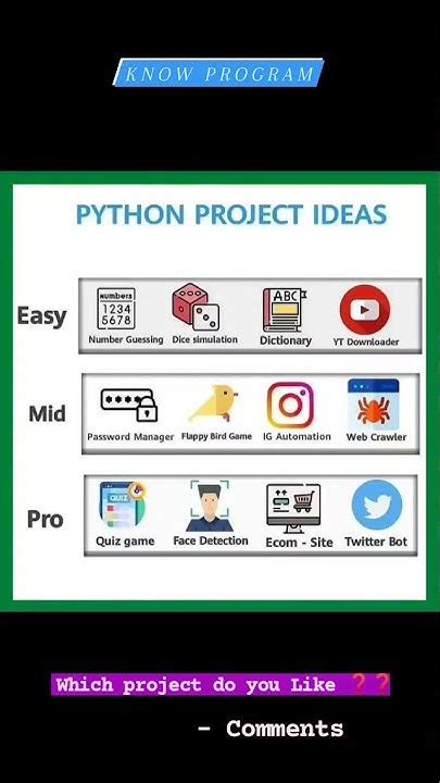 python project ideas 🔥🔥🔥 shorts python knowprogram youtube