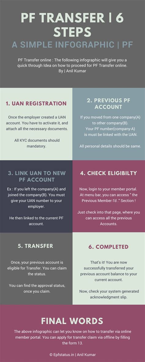 PF Transfer Online A Definitive Guide By Experts Rules APRationCard