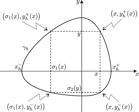 Figure 1 From A Chebyshev Criterion For Abelian Integrals Semantic