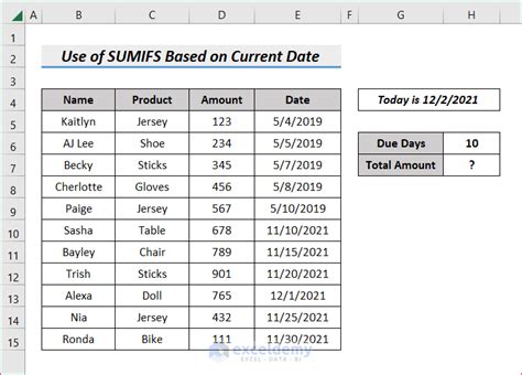 How To Use The SUMIFS Function To SUM Values In A Date Range In Excel Examples