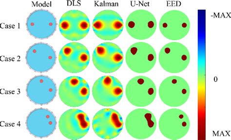 Figure 2 From Effective Electrical Impedance Tomography Based On