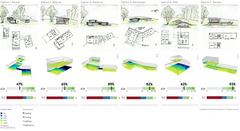 Incorporating Analysis In Concept Design Iowa Nest Residence