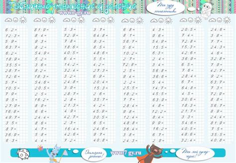Тренажер на умножение и деление 2 класс Умножение Уроки математики Математика