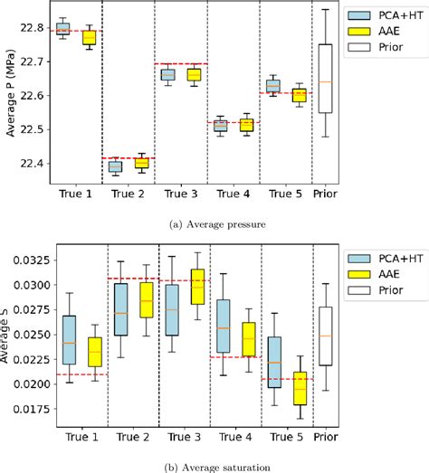 Figure 18 From History Matching For Geological Carbon Storage Using