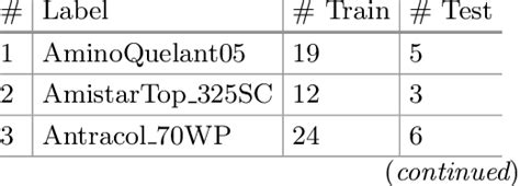 Dataset Of Collected Pesticide Labels Download Scientific Diagram