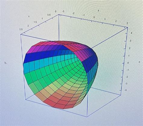 Solved Match Each Graph With Its Equation Use The Mouse To Chegg Com