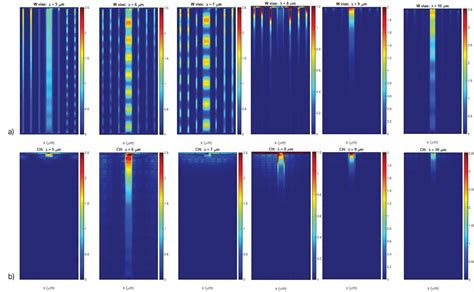 3d Nand Needs 3d Metrology