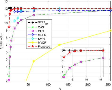 Figure 7 From Robust Adaptive Beamforming Based On A Convolutional